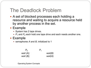 Module-2Deadlock.ppt