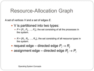 Module-2Deadlock.ppt