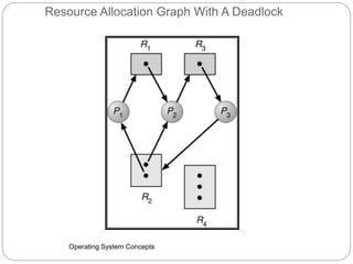 Module-2Deadlock.ppt