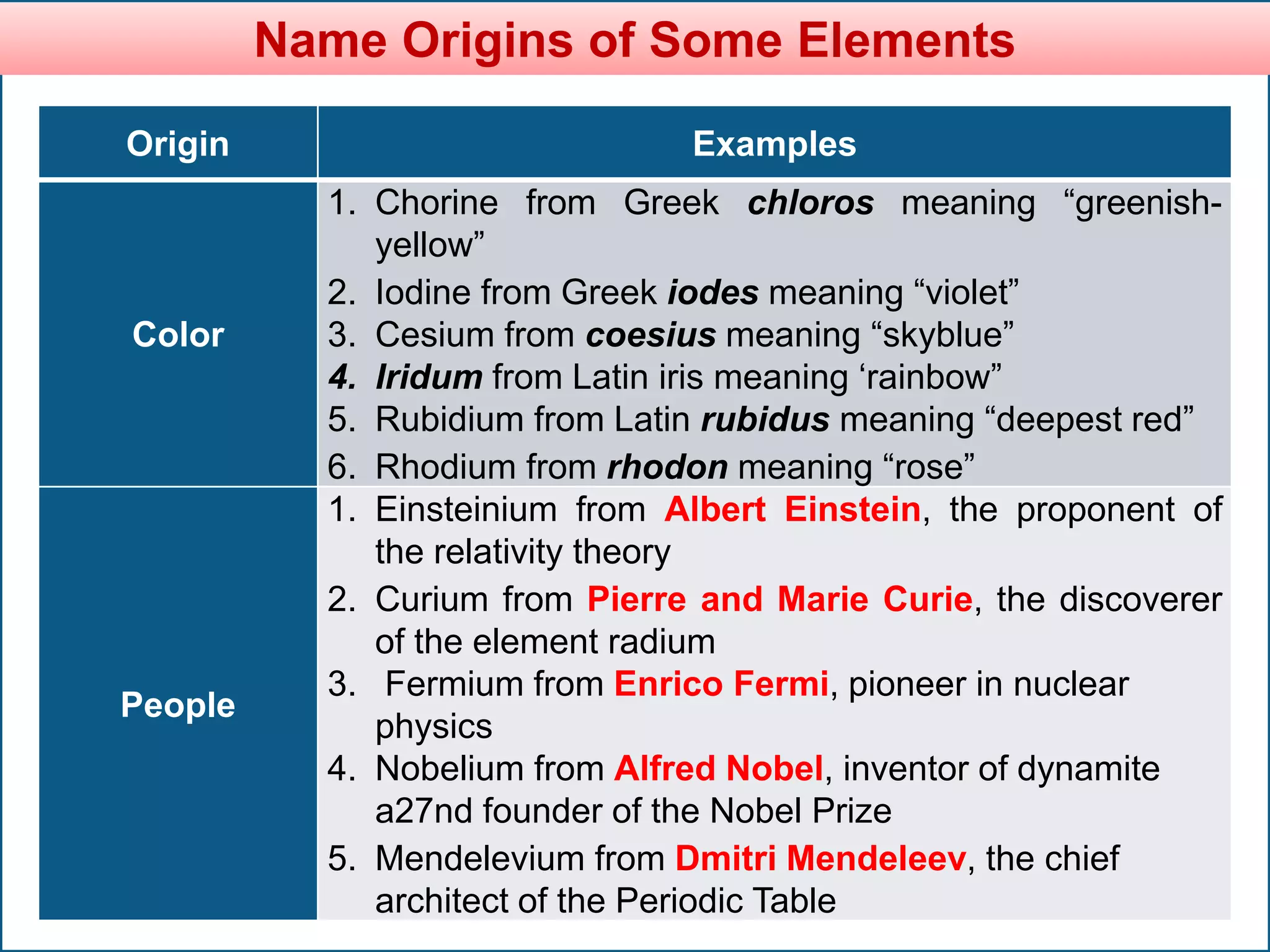 Module 2 elements-and-compounds | PPT | Chemistry | Science