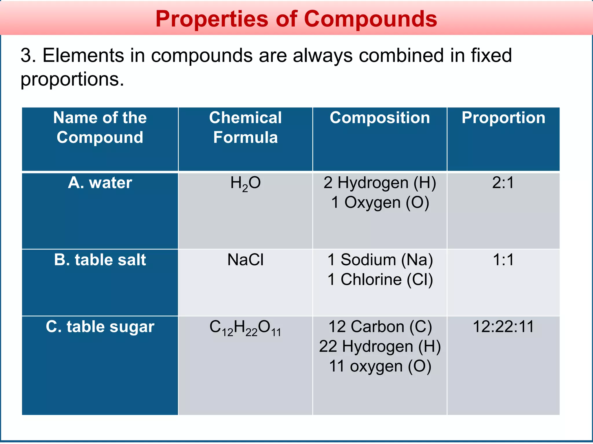 Module 2 elements-and-compounds | PPT