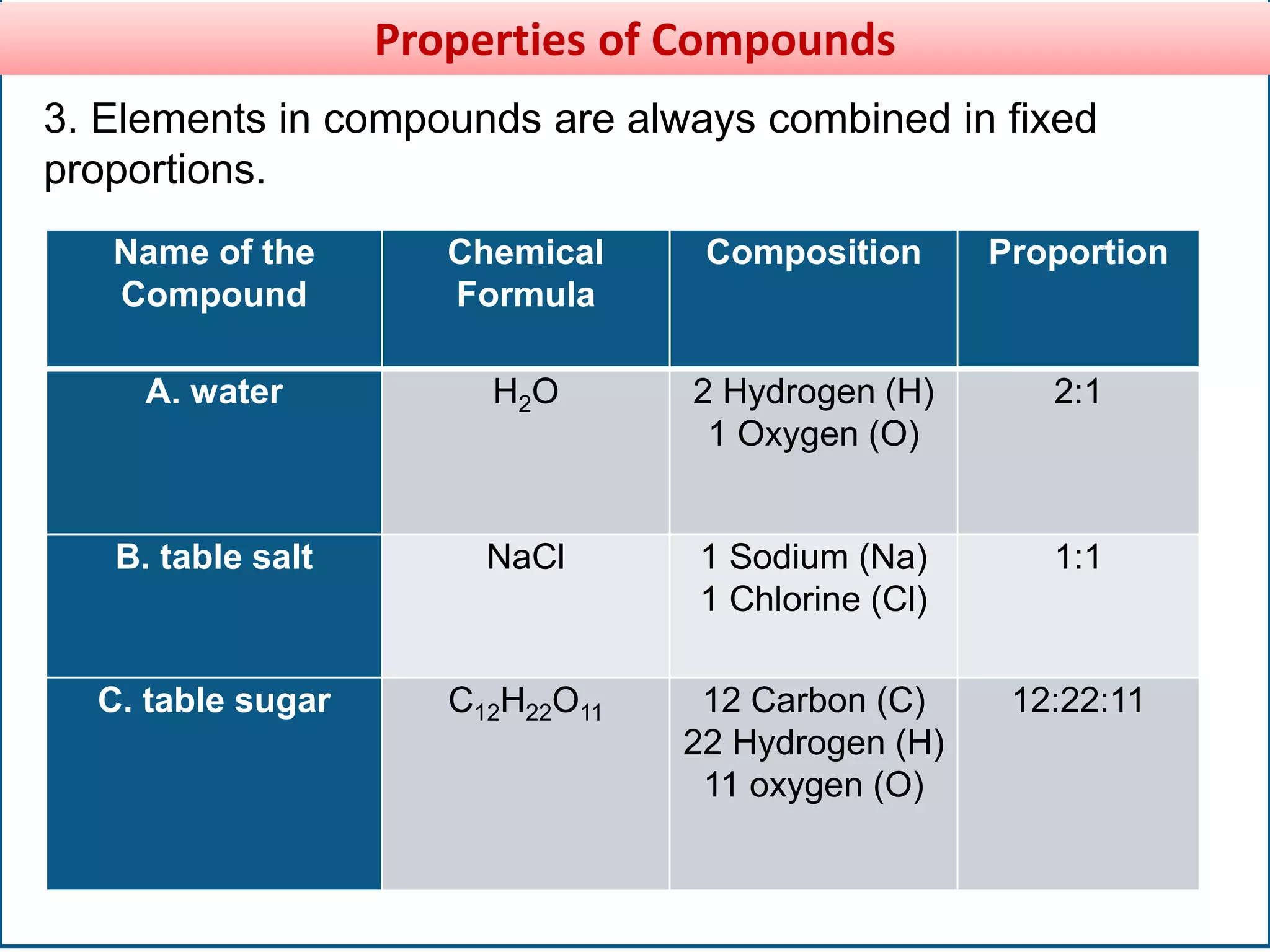 Module 2 elements-and-compounds intro | PPT