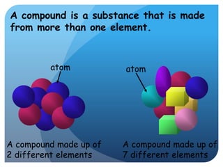 Module 2 elements-and-compounds intro | PPT