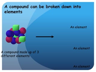 Module 2 elements-and-compounds intro | PPT