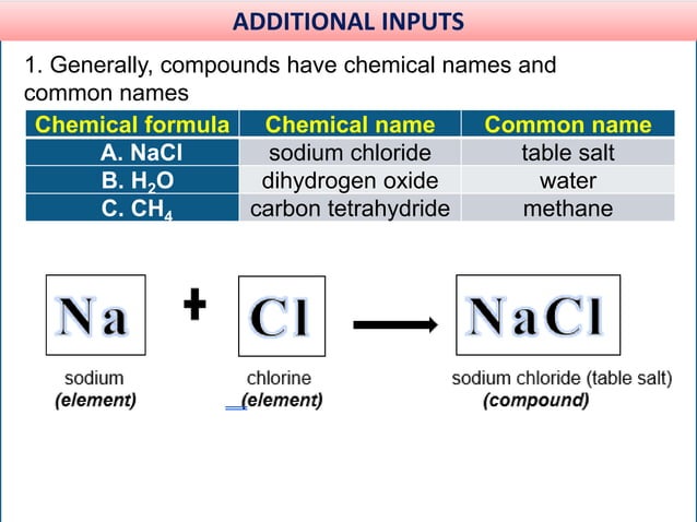 Module 2 elements-and-compounds intro | PPT
