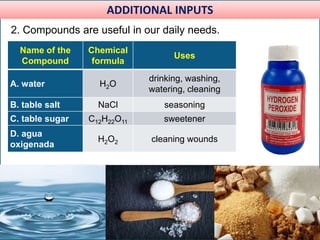 Module 2 elements-and-compounds intro | PPT