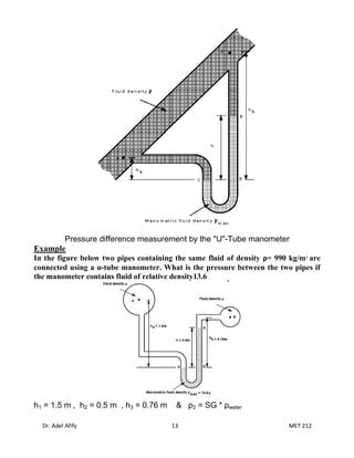 MET 212 Module 2-hydrostatics | DOCX