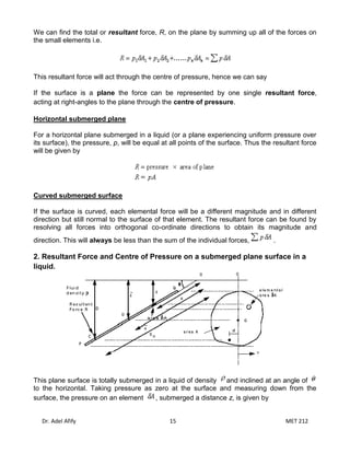 MET 212 Module 2-hydrostatics | DOCX