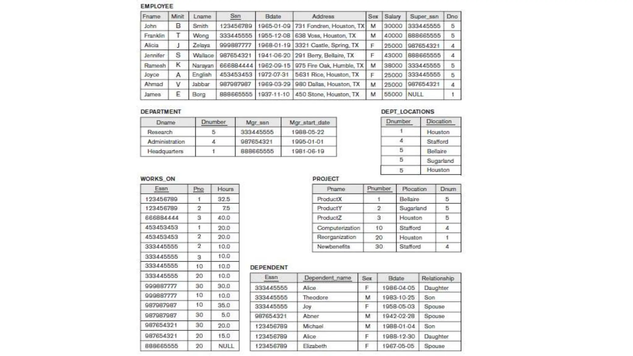 Module 2 2022 scheme BCS403 database management system | PPTX