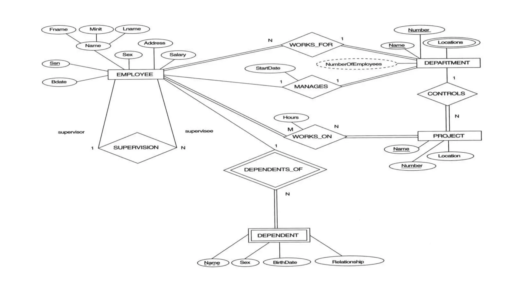 Module 2 2022 scheme BCS403 database management system | PPTX