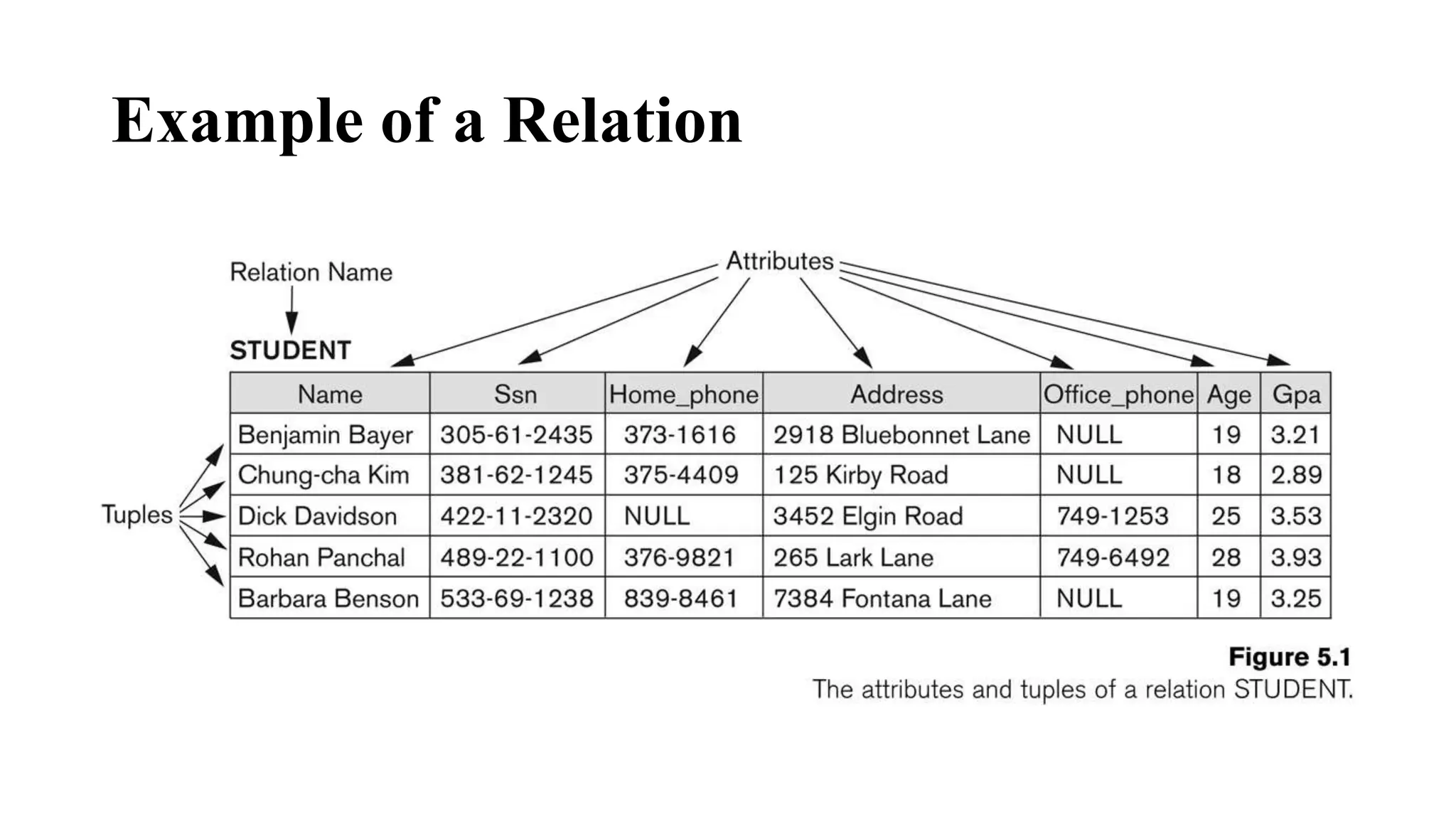 Module 2 2022 scheme BCS403 database management system | PPTX