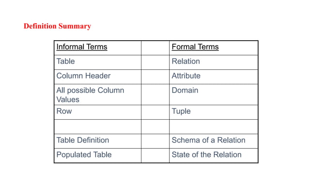 Module 2 2022 scheme BCS403 database management system | PPTX