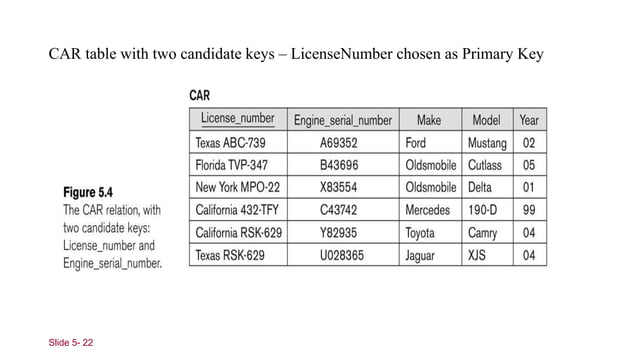 Module 2 2022 scheme BCS403 database management system | PPTX