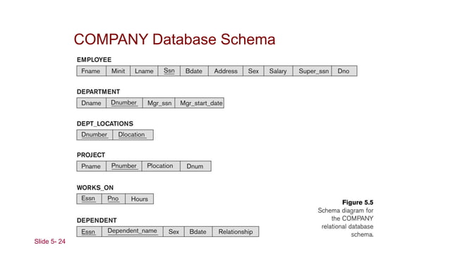 Module 2 2022 scheme BCS403 database management system | PPTX