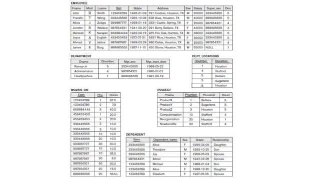 Module 2 2022 scheme BCS403 database management system | PPTX