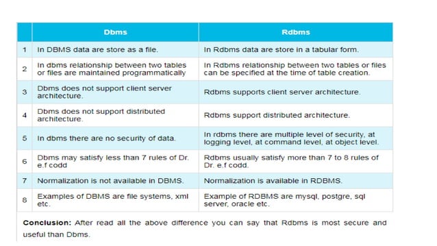 Module 2 2022 scheme BCS403 database management system | PPTX