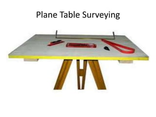 Module 2,plane table surveying (kannur university) | PPTX