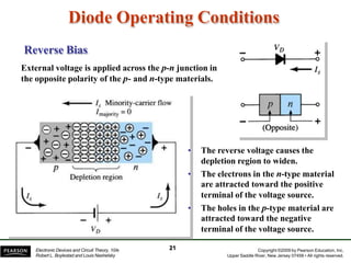 Module-2_PNjunction diode.pptx