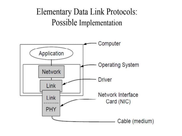 Computer networks presentation of module 1 | PPTX | Computer Networking | Computing