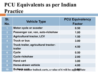 TRAFFIC SURVEYS- TRANSPORTATION ENGINEERING | PPTX | Radio Control ...