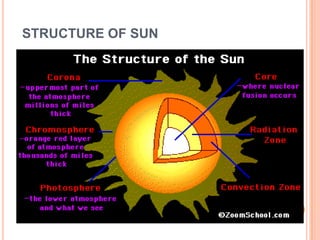 Module 2 solar system | PPT