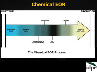 Fundamentals of Petroleum Engineering Module 3 | PPTX