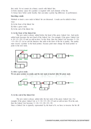 Linked List | DOCX