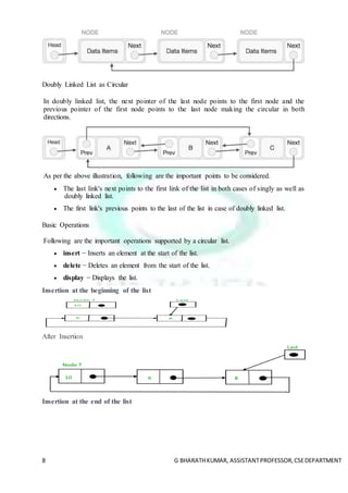 Linked List | DOCX | Programming Languages | Computing