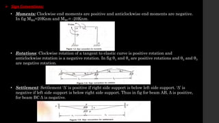 MODULE-3.1[full].pdf