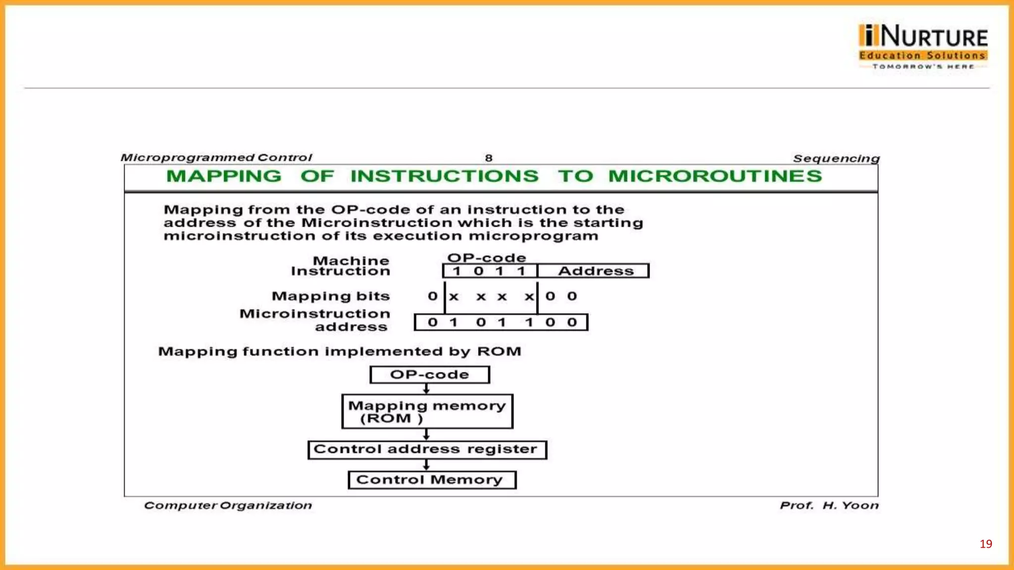 computer architecture | PPT