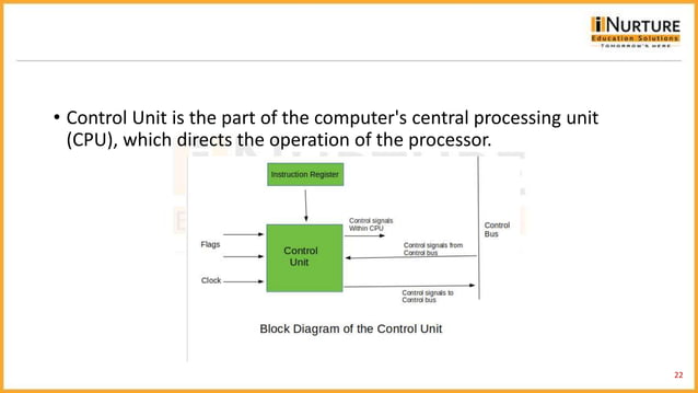 computer architecture | PPT