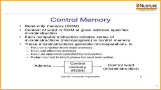 computer architecture | PPT