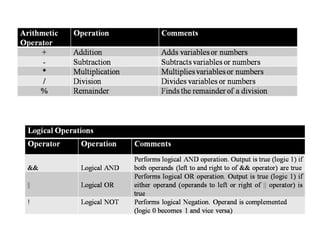 Module-3 Embedded syatem firmware design.ppt | Operating Systems | Computer Software and ...