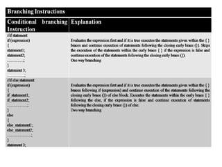 Module-3 Embedded syatem firmware design.ppt