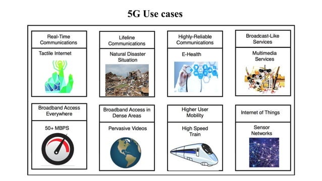 Module-3.pptx 4G and 5G wireless network | PPTX