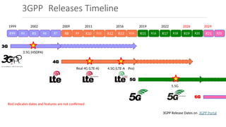 Module-3.pptx 4G and 5G wireless network | PPTX