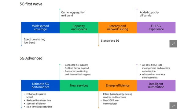 Module-3.pptx 4G and 5G wireless network | PPTX