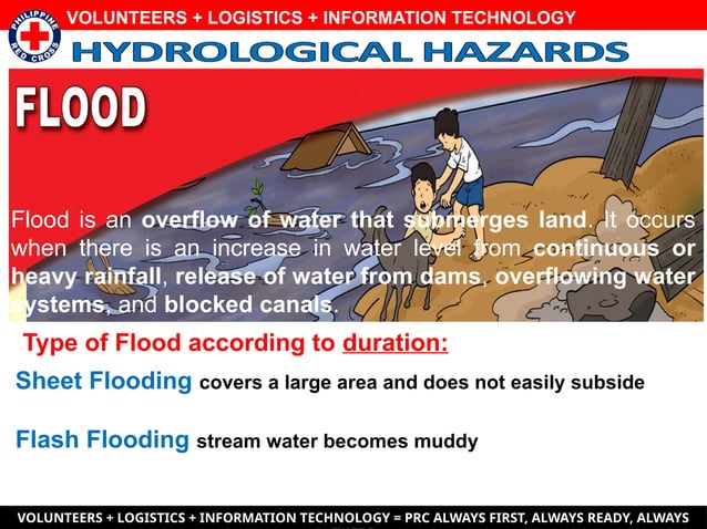 Module-3.-Understanding-Hazards-and-Disasters.edited.pptx