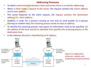 DrShivashankar_Computer Net_Module-3.pdf