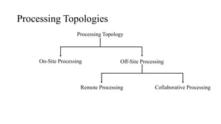 Module-3.pptx IoT Processing Topologies and types | PPTX