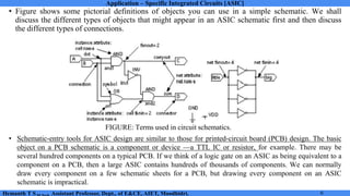 Application Specific Integrated Circuit Module 3 Notes | PDF