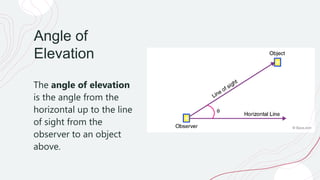 module-3-Angles-of-Elevation-and-Depression (1).pptx