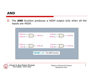 Module-3-Basic-Logic-Functions-PROF (1).pdf