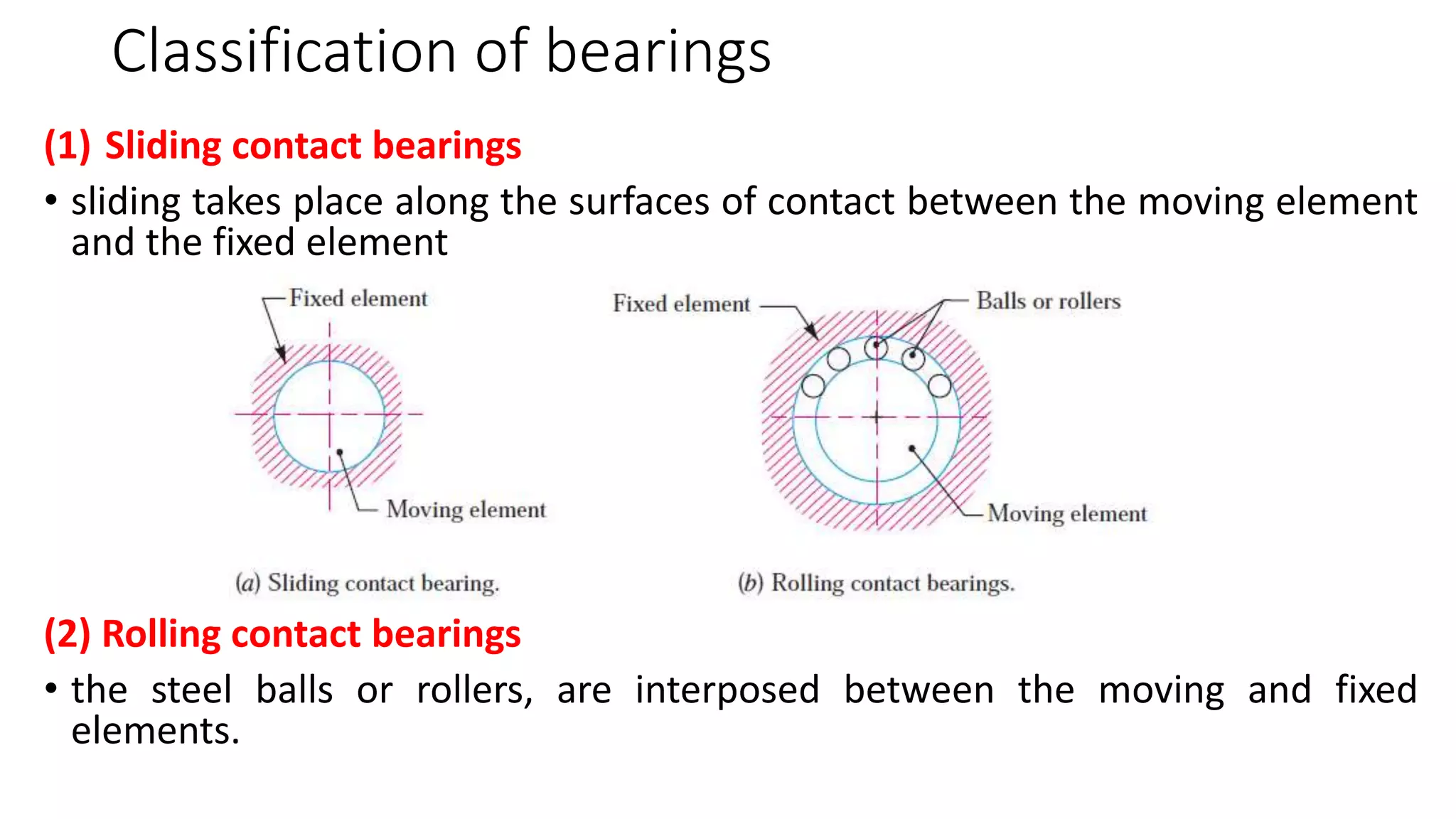 Module-3-Bearings.pptx | Physics | Science