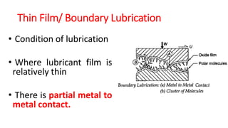 Module-3-Bearings.pptx