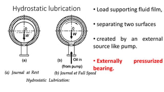 Module-3-Bearings.pptx