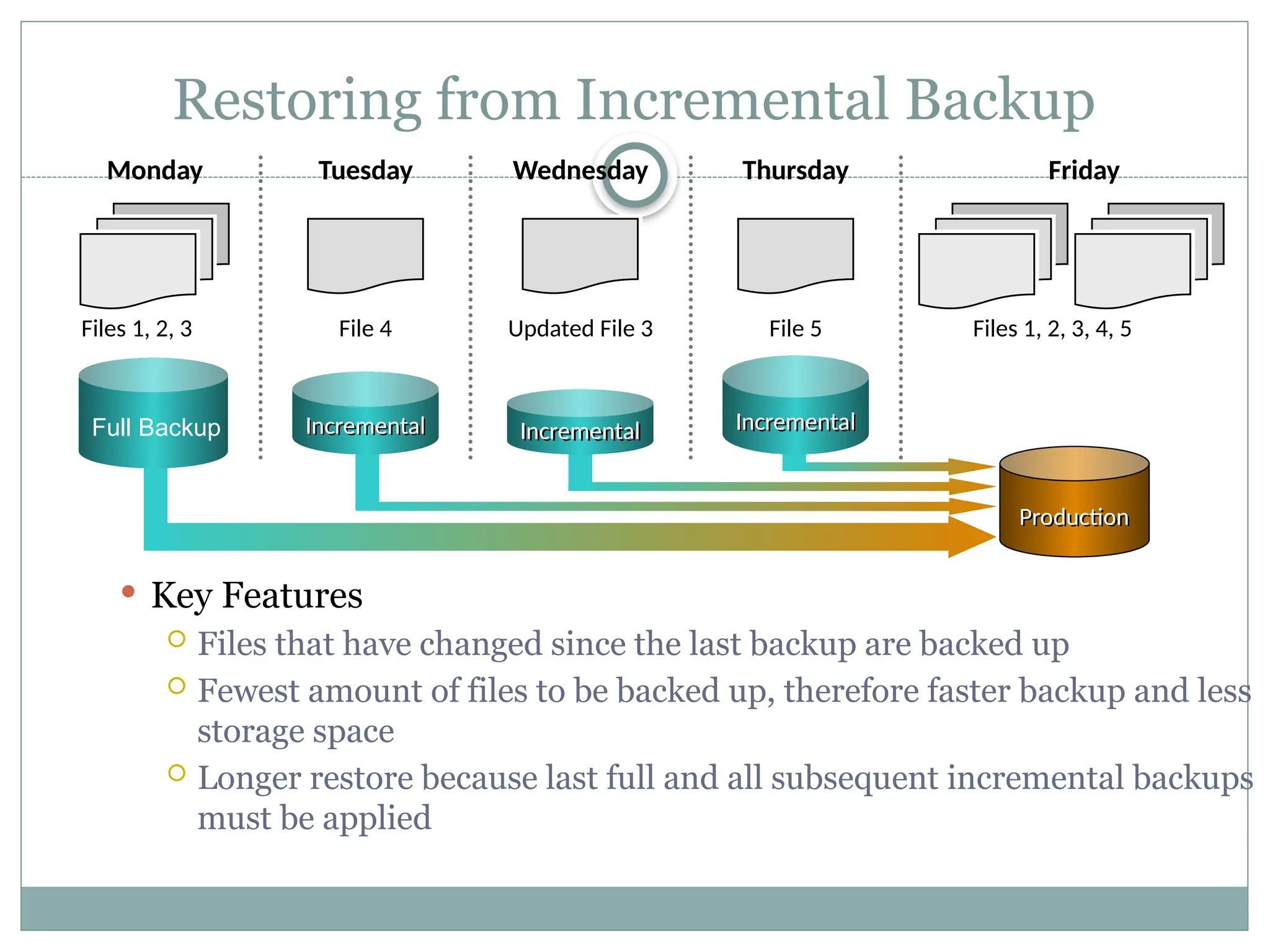 module-3-chapter-2-backupandrecover.pptx