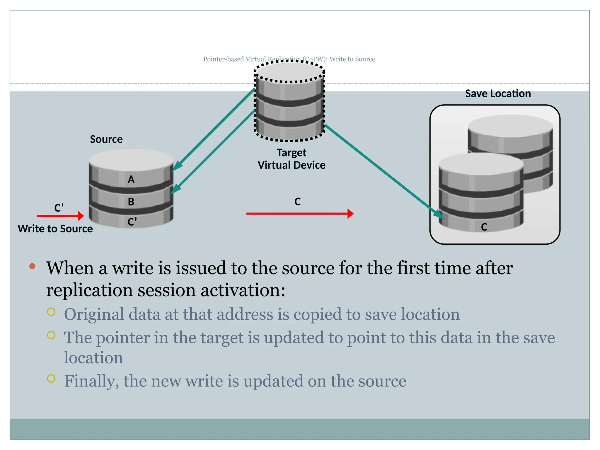 module-3-chapter-3-replication-san1.pptx