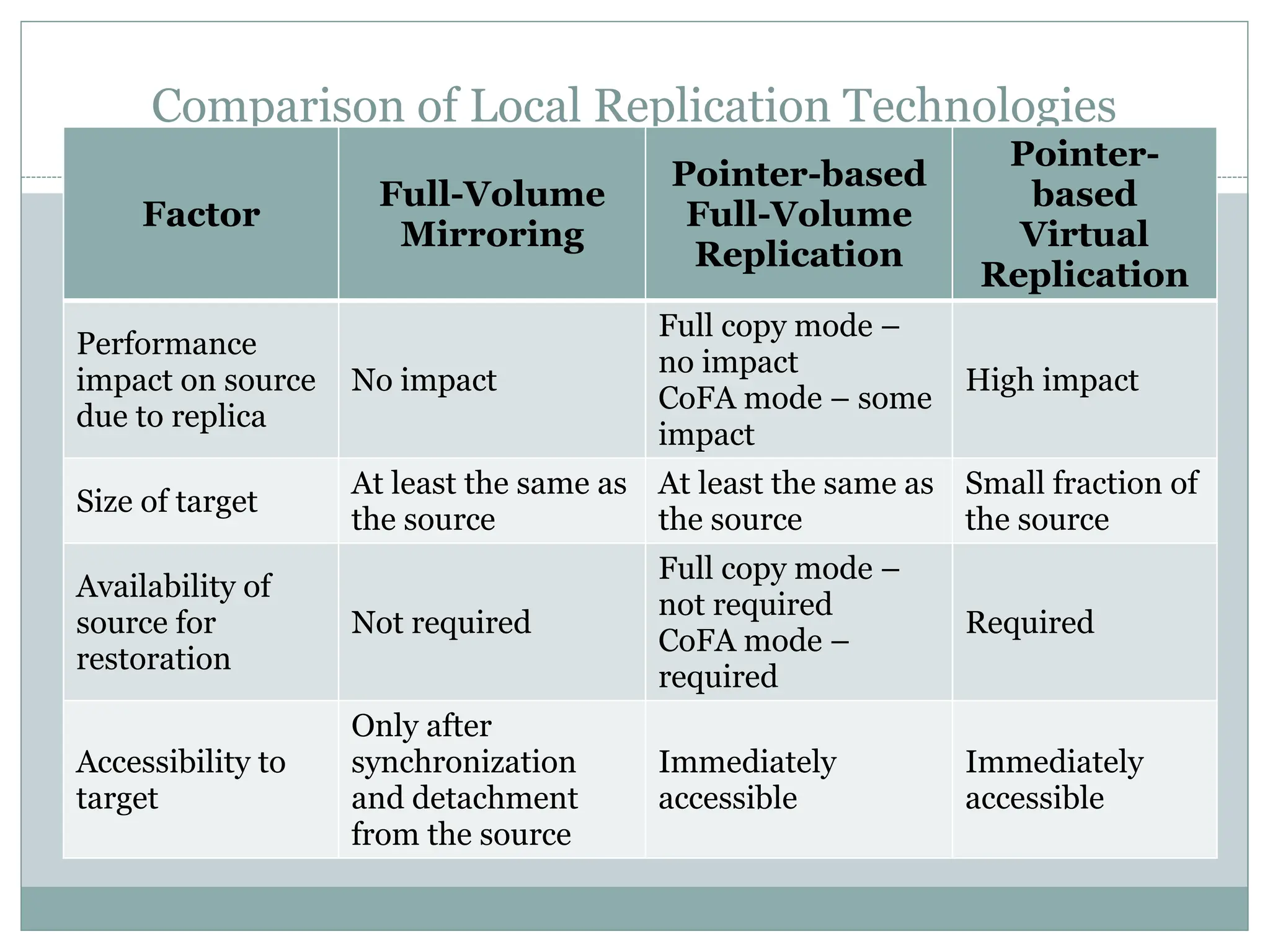 module-3-chapter-3-replication-san1.pptx