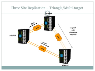 module-3-chapter-4-replication-san2.pptx